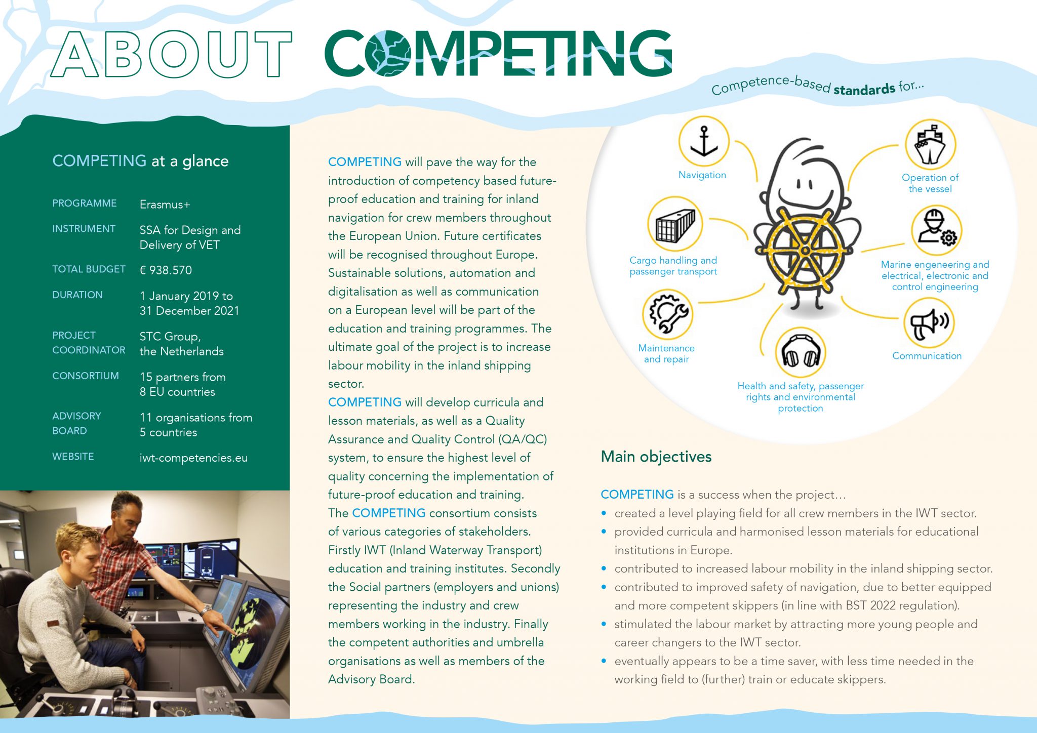 Factsheet - Competing
